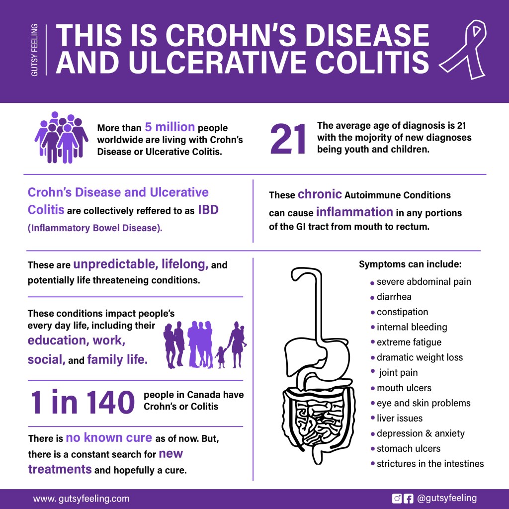 5 WAYS TO RAISE AWARENESS FOR WORLD IBD DAY – Gutsy Feeling